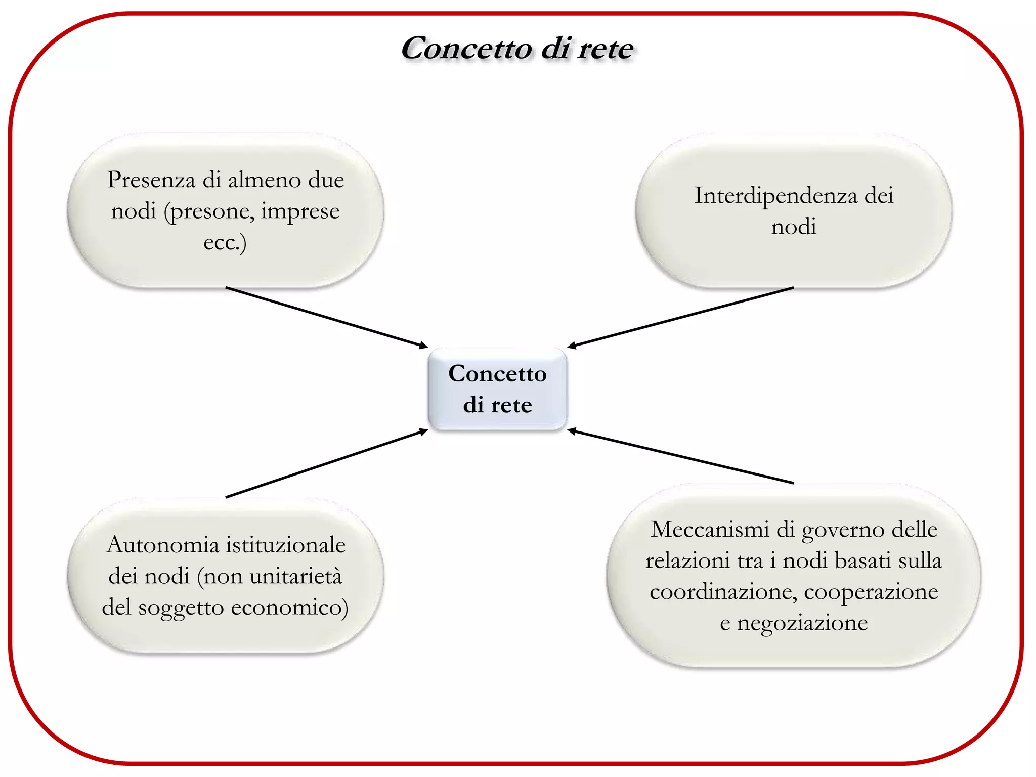 THE INTER-FIRM NETWORK: ANALYSIS OF THE NETWORK GOVERNANCE AND ECONOMIC ...