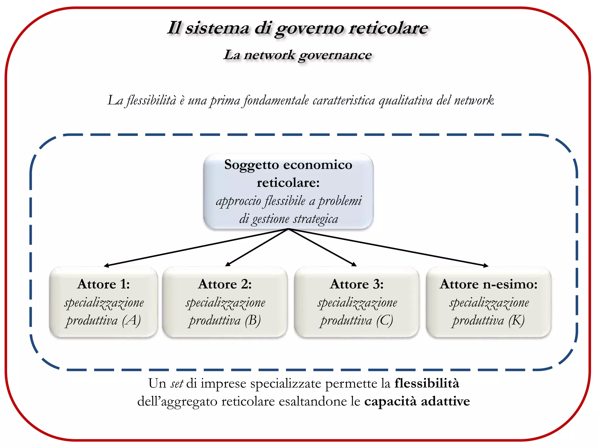 THE INTER-FIRM NETWORK: ANALYSIS OF THE NETWORK GOVERNANCE AND ECONOMIC ...