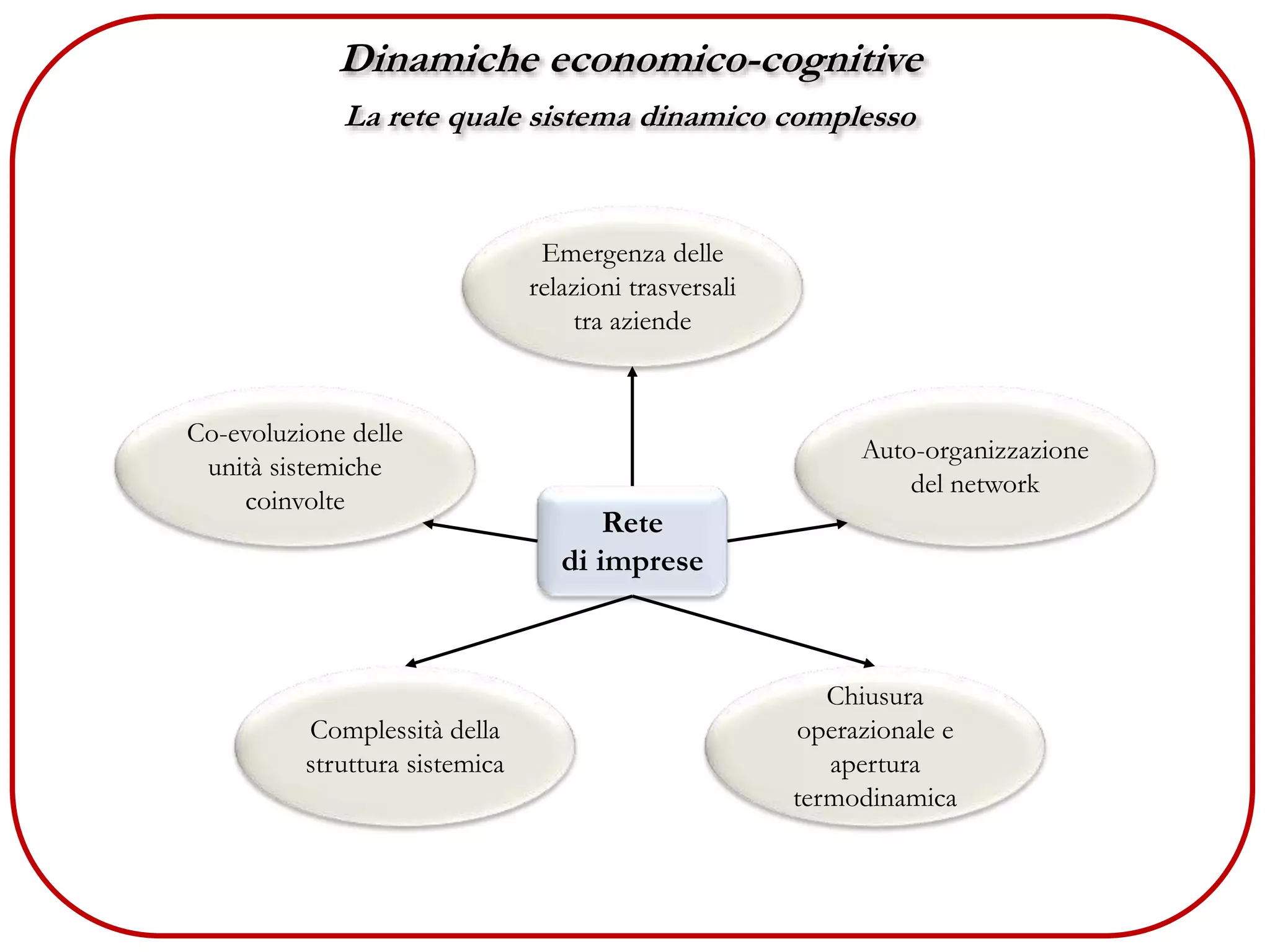 THE INTER-FIRM NETWORK: ANALYSIS OF THE NETWORK GOVERNANCE AND ECONOMIC ...