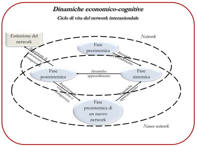 THE INTER-FIRM NETWORK: ANALYSIS OF THE NETWORK GOVERNANCE AND ECONOMIC ...