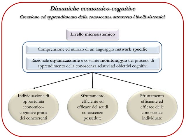 THE INTER-FIRM NETWORK: ANALYSIS OF THE NETWORK GOVERNANCE AND ECONOMIC ...