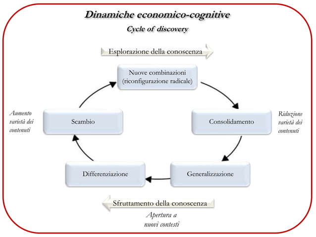 THE INTER-FIRM NETWORK: ANALYSIS OF THE NETWORK GOVERNANCE AND ECONOMIC ...