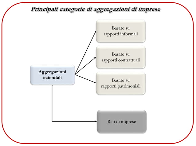 THE INTER-FIRM NETWORK: ANALYSIS OF THE NETWORK GOVERNANCE AND ECONOMIC ...