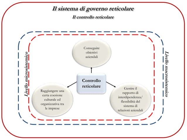 THE INTER-FIRM NETWORK: ANALYSIS OF THE NETWORK GOVERNANCE AND ECONOMIC ...