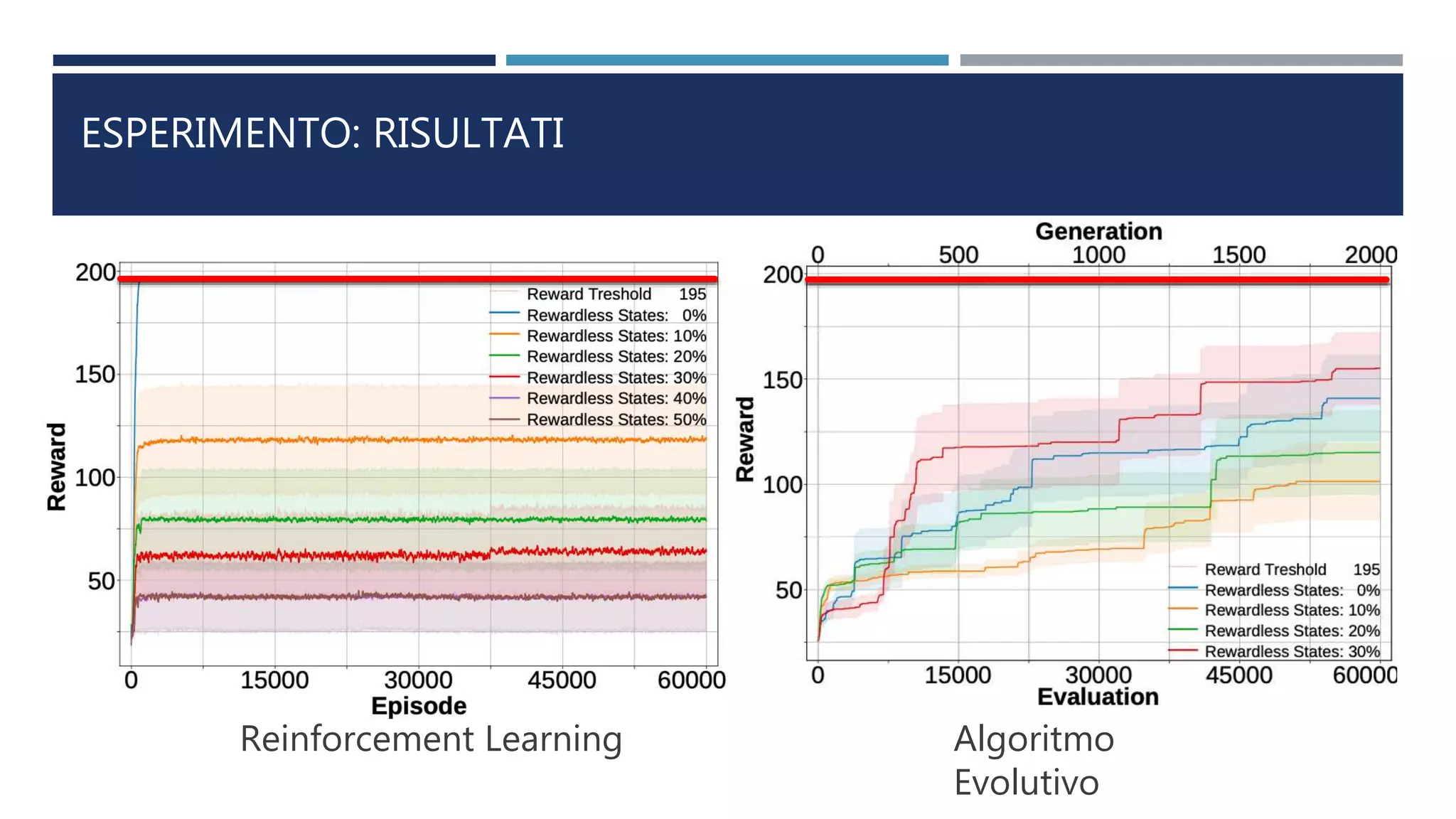 Extended Summary of "EVO-RL: Evolutionary-Driven Reinforcement Learning ...