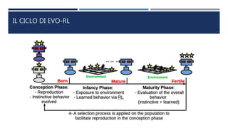 Extended Summary of "EVO-RL: Evolutionary-Driven Reinforcement Learning ...