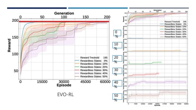 Extended Summary of "EVO-RL: Evolutionary-Driven Reinforcement Learning ...