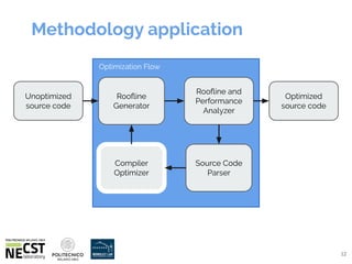 A Methodology for Automatic GPU Kernel Optimization | PDF