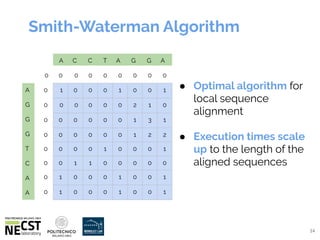 A Methodology for Automatic GPU Kernel Optimization | PDF
