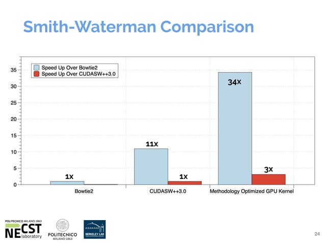 A Methodology For Automatic Gpu Kernel Optimization Ppt Free Download
