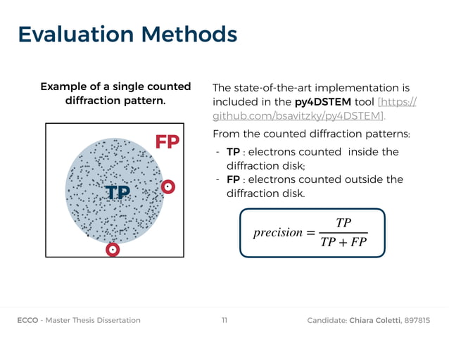 Ecco An Electron Counting Implementation For Image Compression And 1599