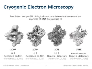 ECCO: An Electron Counting Implementation for Image Compression and ...