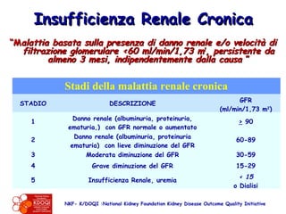 “La stima della funzione renale mediante utilizzo di formule basate ...