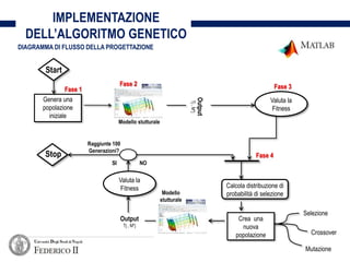 Presentazione tesi | PPT