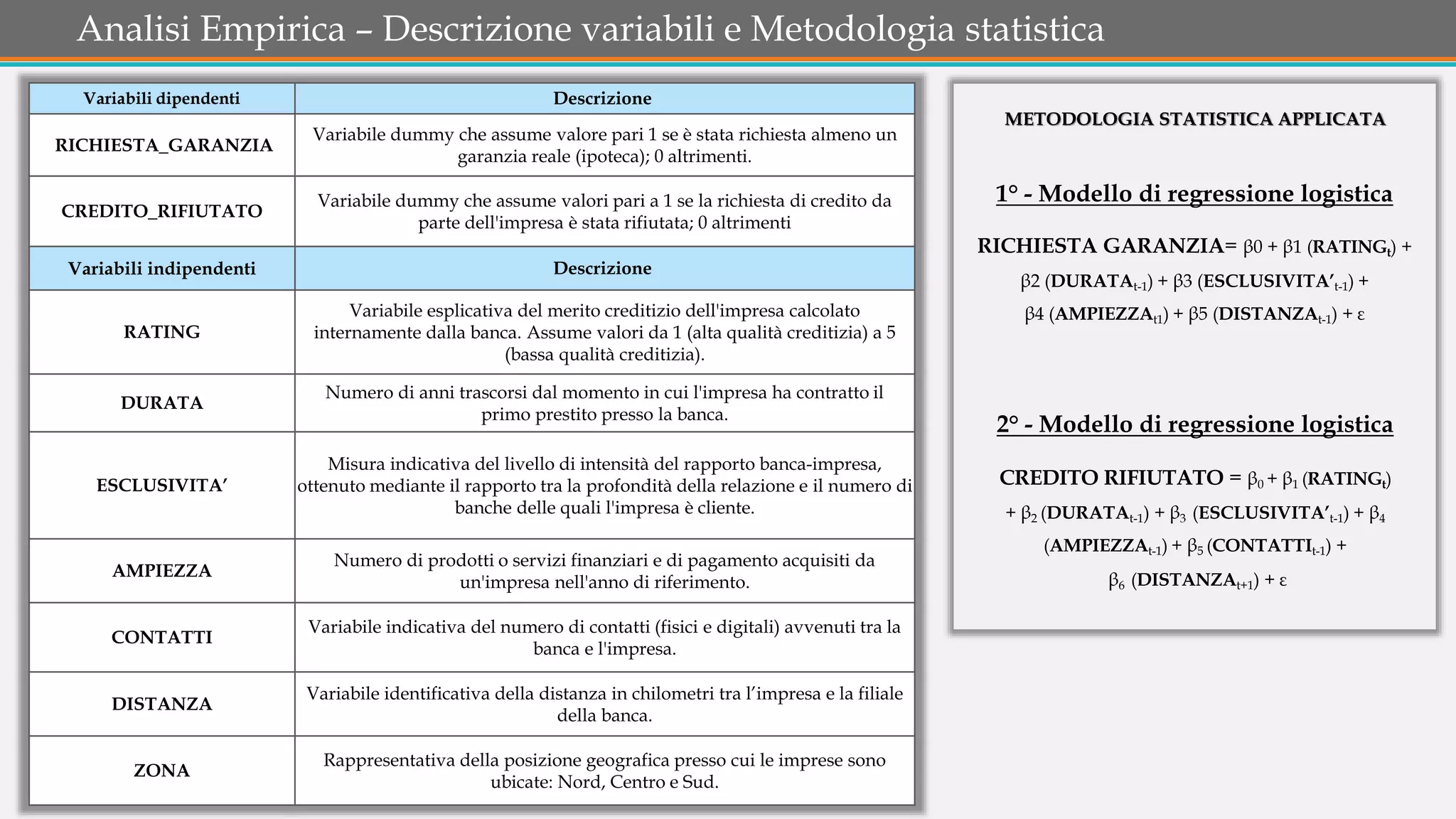 Slides Presentazione Tesi di Laurea Magistrale | PPTX