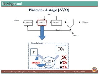 Enhanced Biological Phosporous Removal by Anaerobic and Aerobic/Anoxic ...