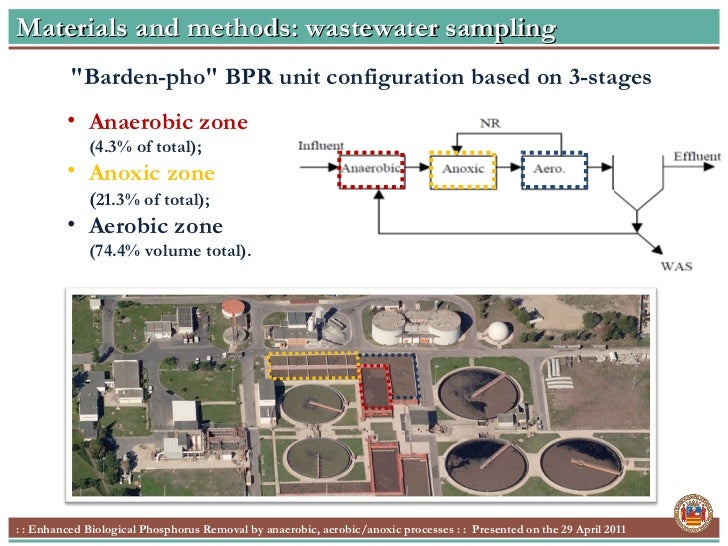 Enhanced Biological Phosporous Removal by Anaerobic and Aerobic/Anoxi…