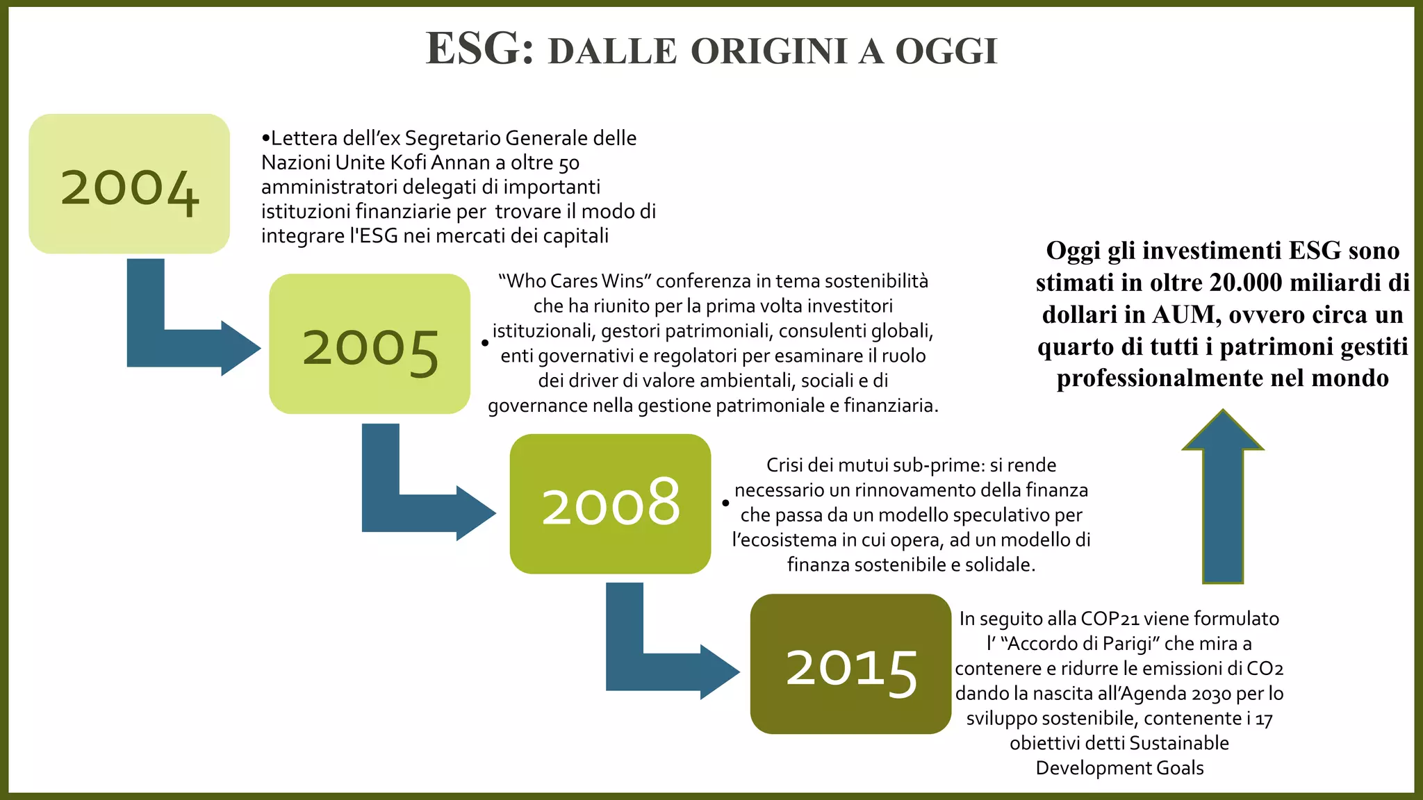 Presentazione tesi Giusy Longo.pptx