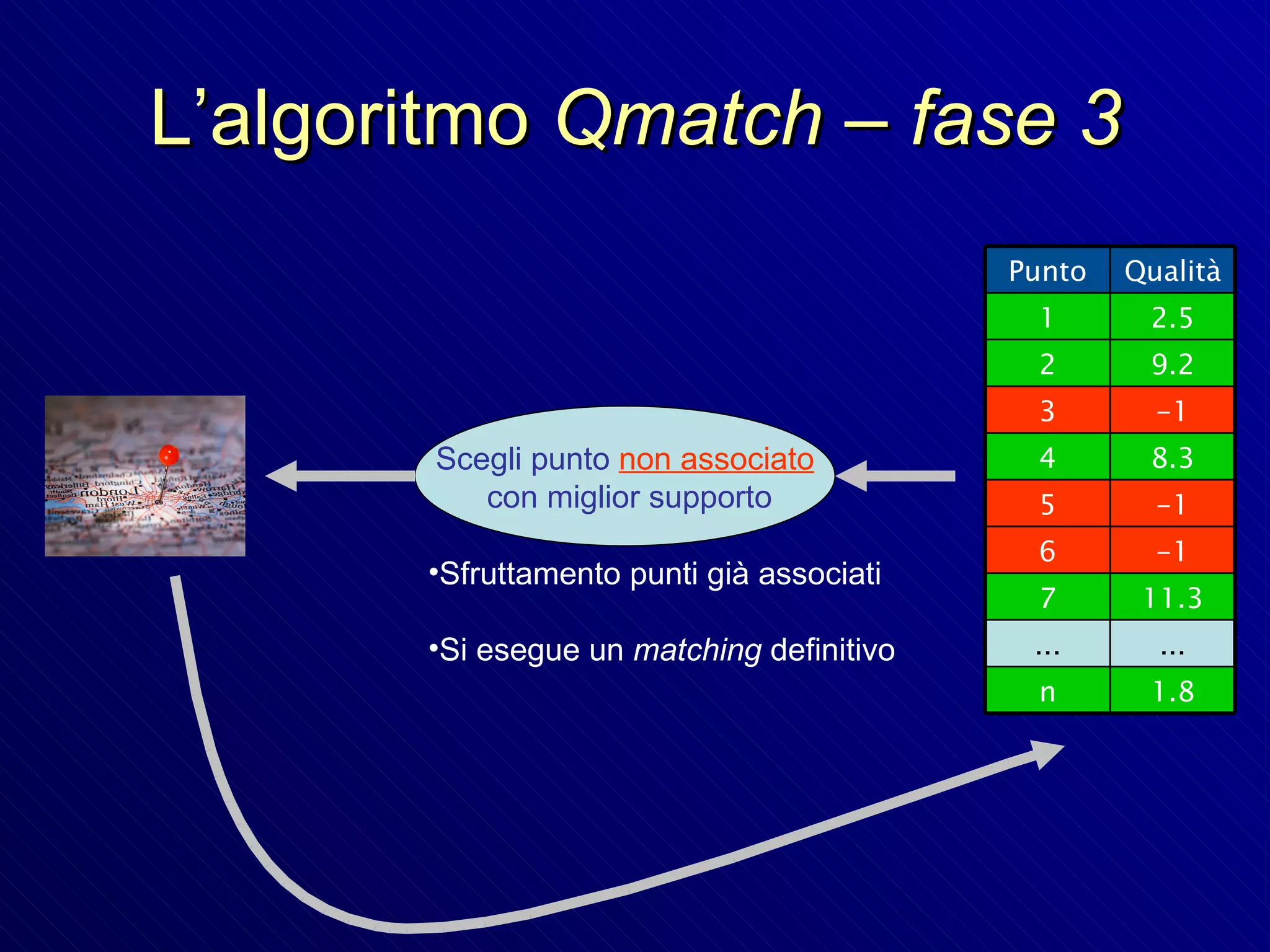 Un algoritmo di Map-Matching su reti stradali complesse | PPT
