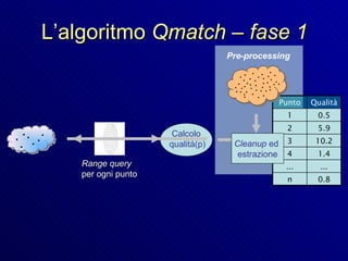 Un algoritmo di Map-Matching su reti stradali complesse | PPT