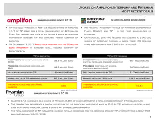 Presentazione TIP - European Midcap Event, Francoforte | PDF