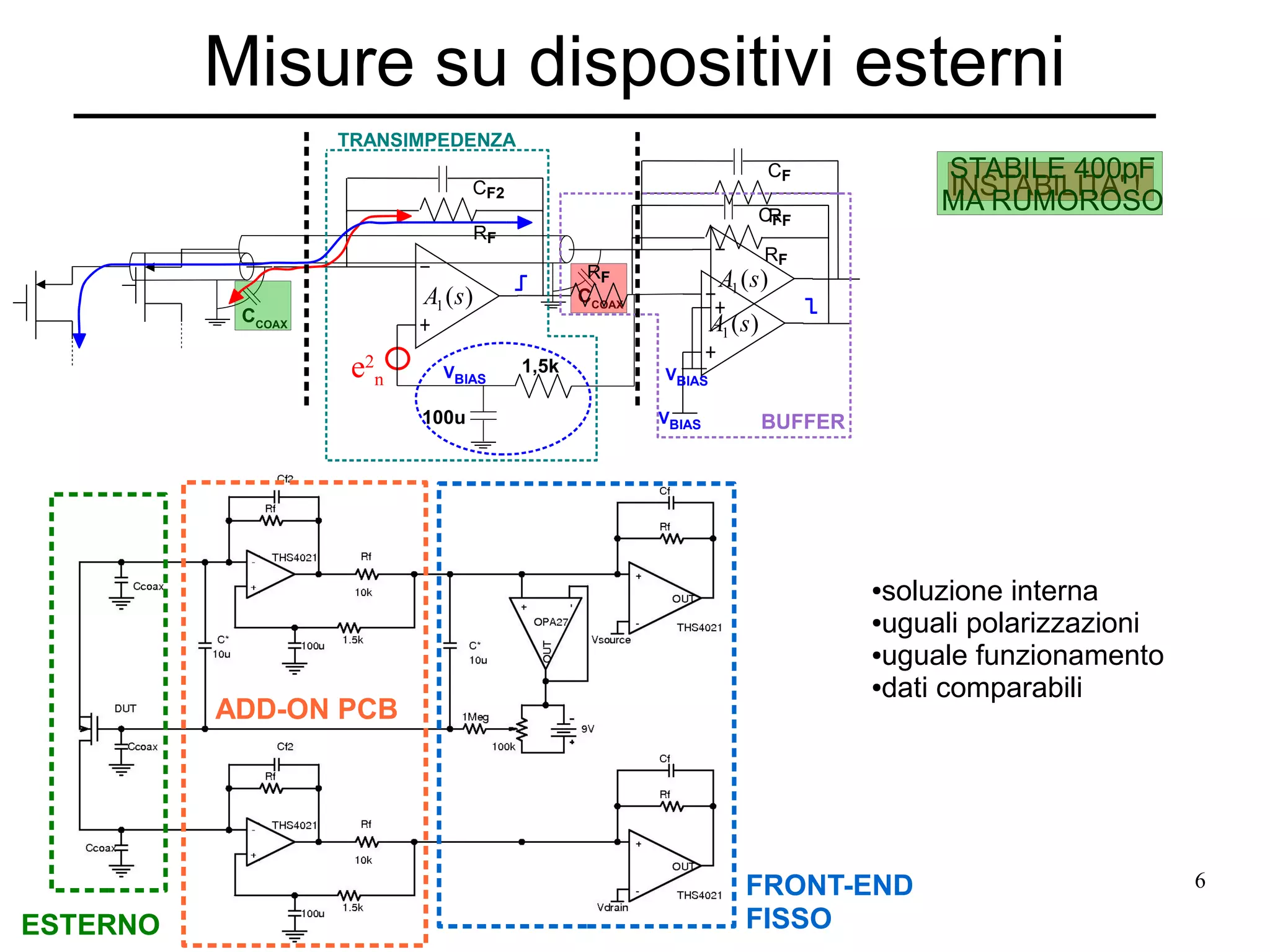 Correlation Spectrum Analyzer Ppt