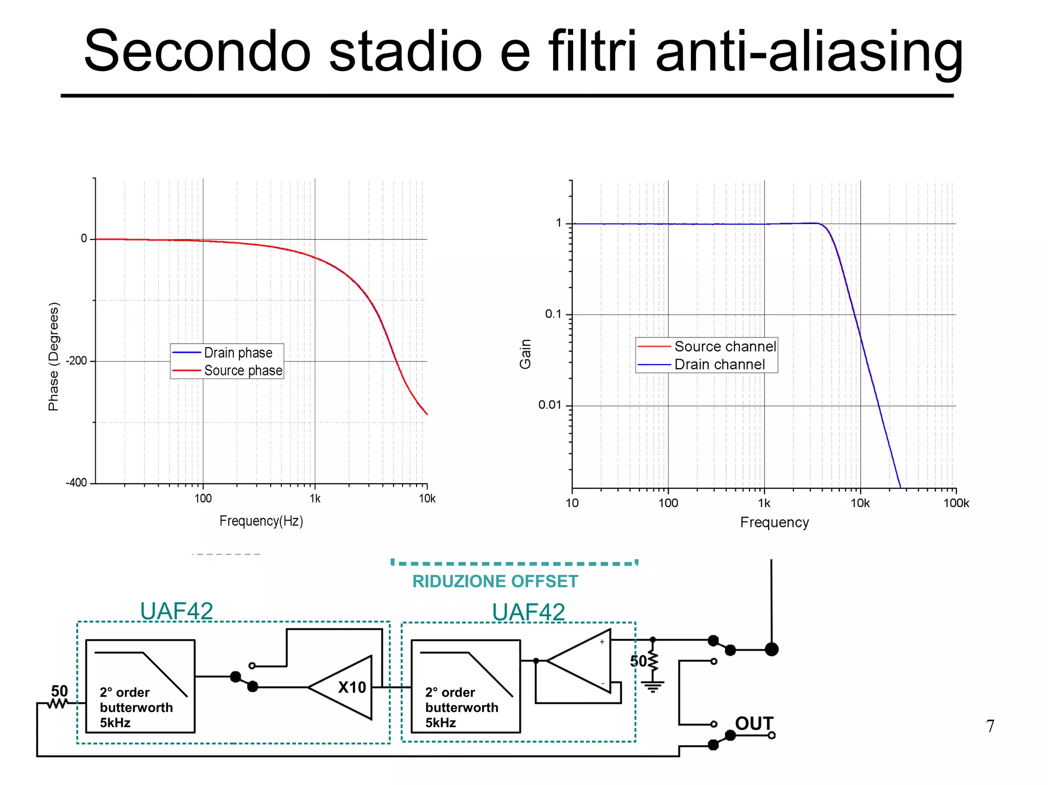Correlation Spectrum Analyzer Pdf Computer Peripherals Computing