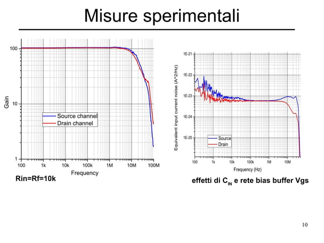 Correlation Spectrum Analyzer Pdf Computer Peripherals Computing