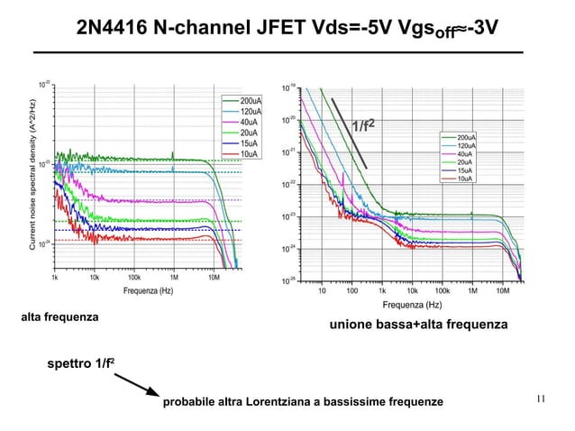 Correlation Spectrum Analyzer Pdf Computer Peripherals Computing
