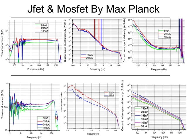 Correlation Spectrum Analyzer Pdf Computer Peripherals Computing