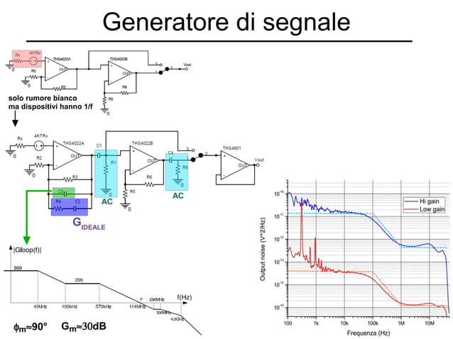 Correlation Spectrum Analyzer Ppt