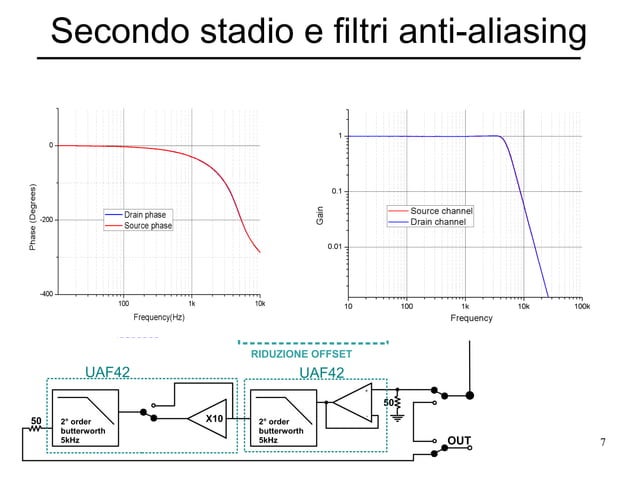 Correlation Spectrum Analyzer Pdf Computer Peripherals Computing