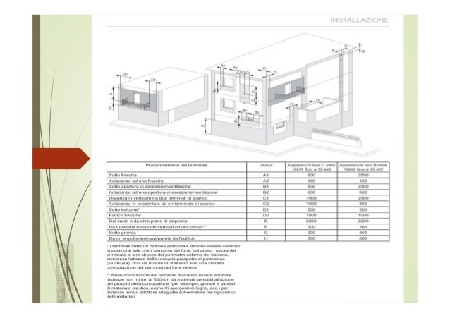 Presentazione uni 7129 canne fumarie