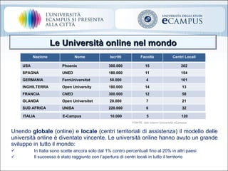 Presentazione unie campus | PPT