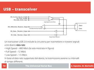 The Universal Serial BUS | PDF | Computer Peripherals | Computing