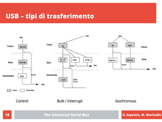 The Universal Serial BUS | PDF | Computer Peripherals | Computing