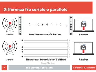 The Universal Serial BUS | PDF | Computer Peripherals | Computing
