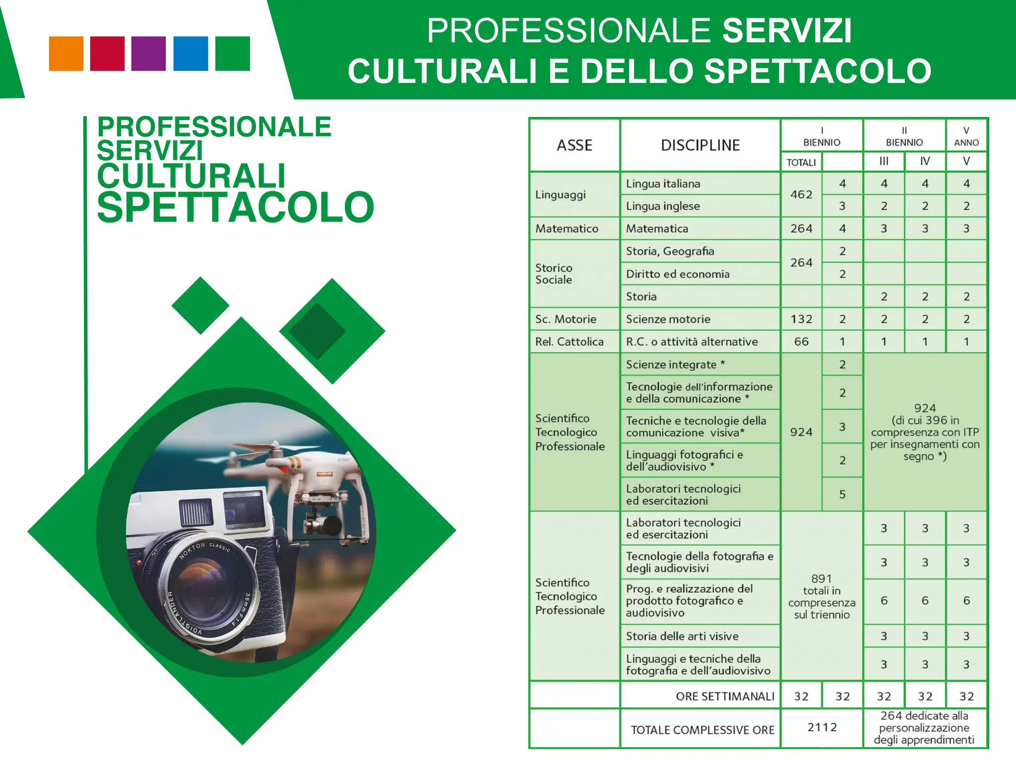 Presentazione Valle 2024-25 con date scuola aperta e ministage | PDF