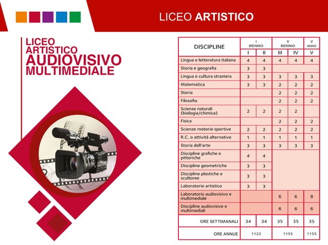 Presentazione Valle 2024-25 con date scuola aperta e ministage | PDF
