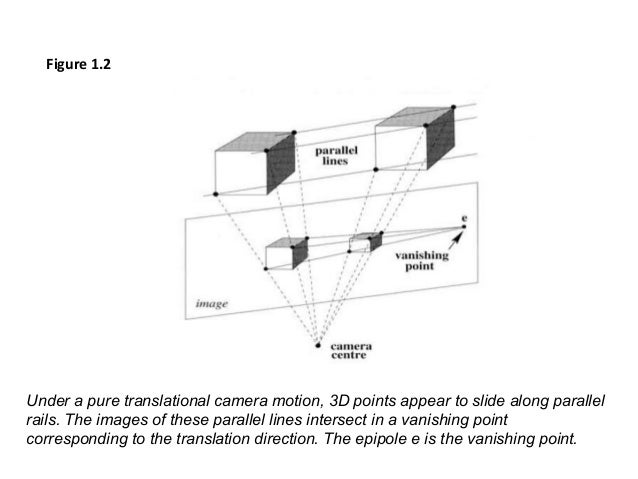 Structure and Motion - 3D Reconstruction of Cameras and Structure