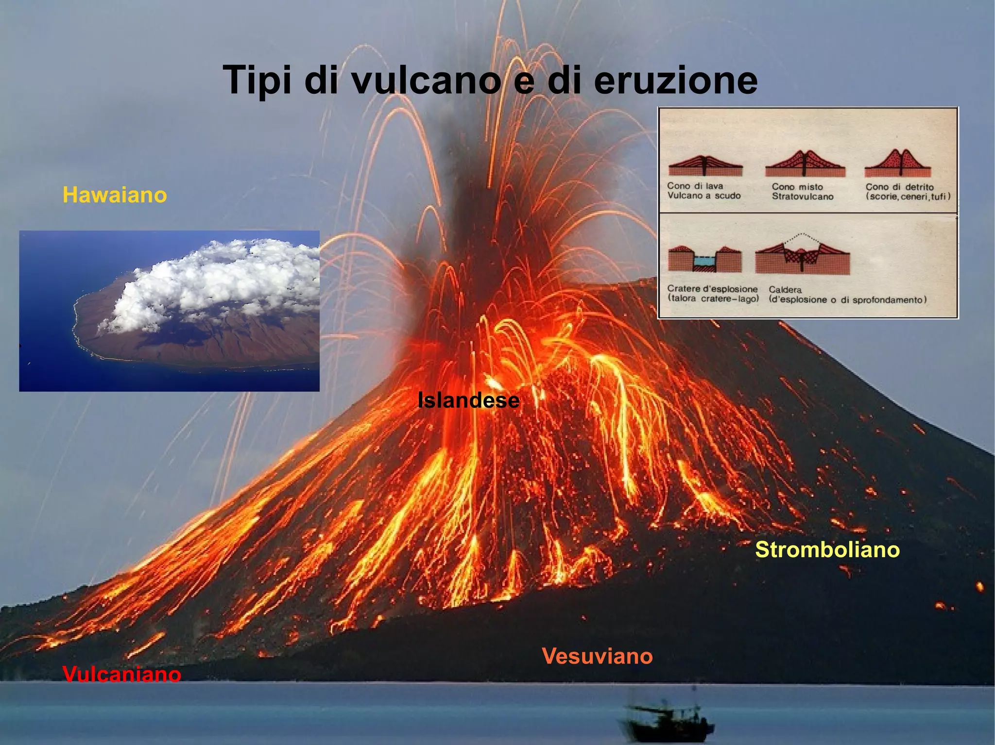 I Vulcani | PPT