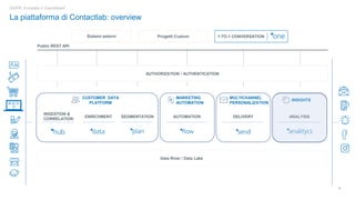 GDPR: è iniziato il countdown | PDF