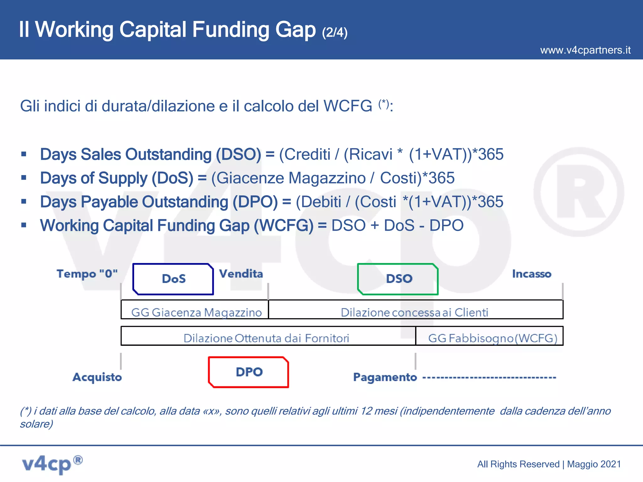 Working Capital & Capital Structure | PPTX