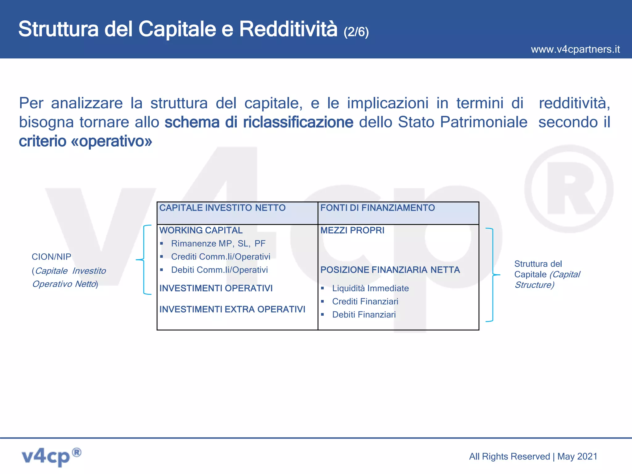Working Capital & Capital Structure | PPTX