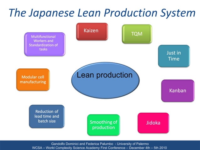 A Viable System View of the Japanese Lean Production System | PPT