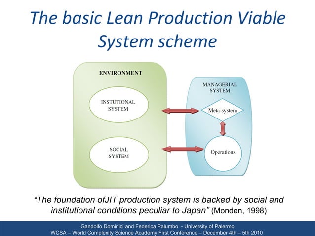 A Viable System View of the Japanese Lean Production System | PPT