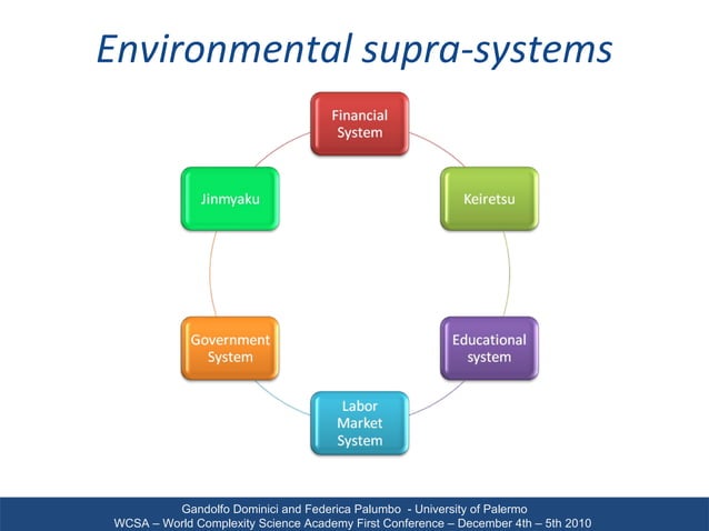 A Viable System View of the Japanese Lean Production System | PPT