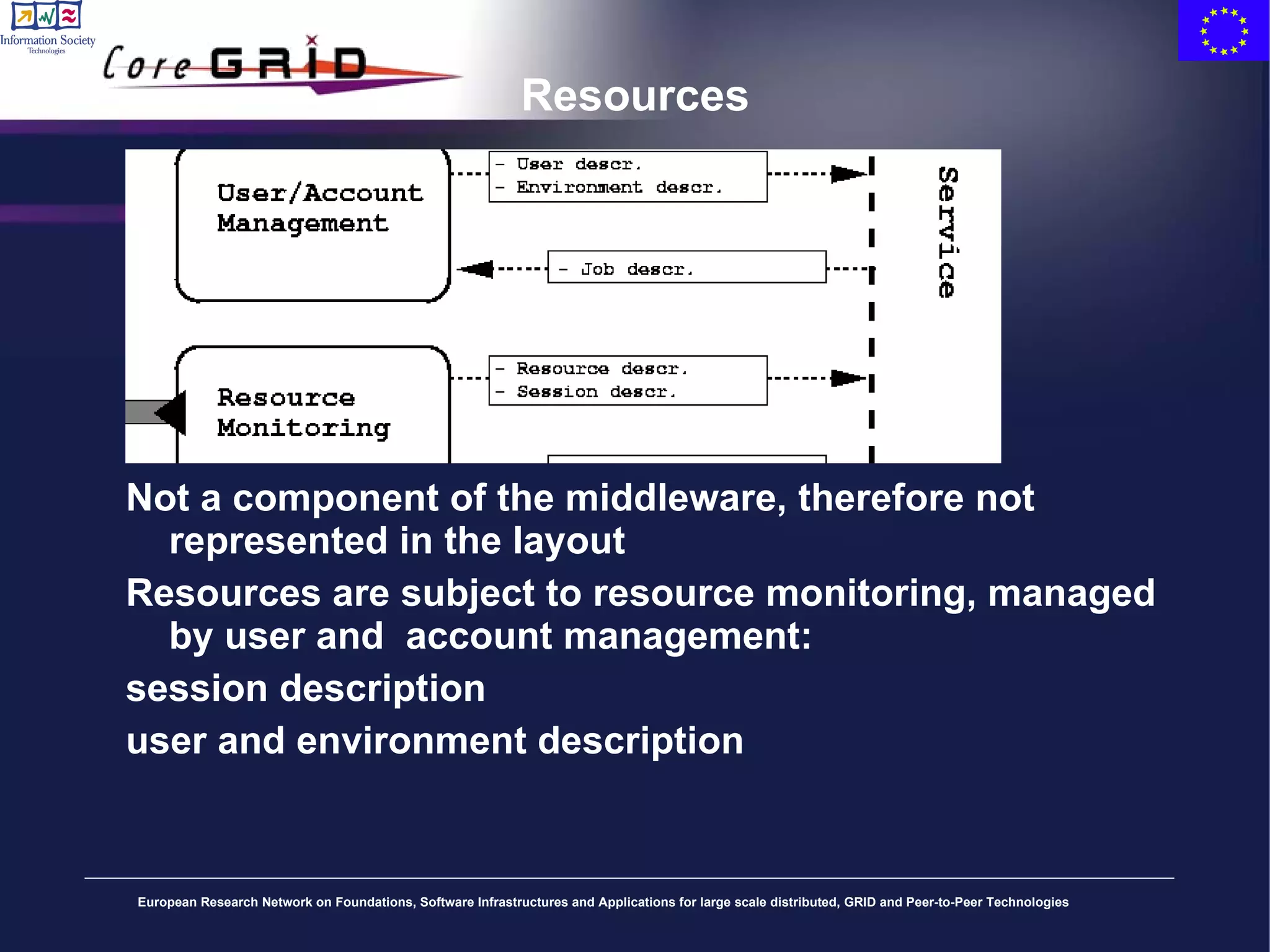 Grid Infrastructure Architecture A Modular Approach From Coregrid Odp
