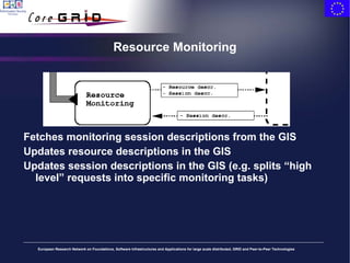Grid Infrastructure Architecture A Modular Approach from CoreGRID | ODP | Computing | Technology ...