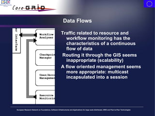 Grid Infrastructure Architecture A Modular Approach from CoreGRID | ODP | Computing | Technology ...